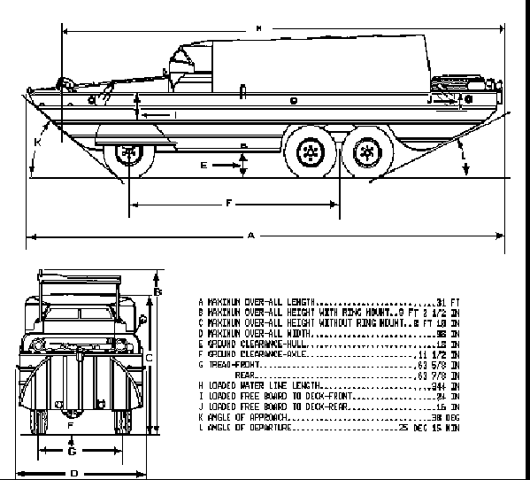 DUKW Amphibous Vehicle